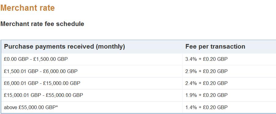 Papal merchant Rate Web Hosting Blog From EUKhost papal-merchant-rate-web-hosting-blog-from-eukhost