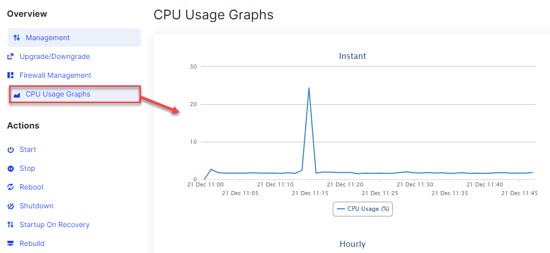 Hyperslice Virtual Servers – Gettings Started - eukhost