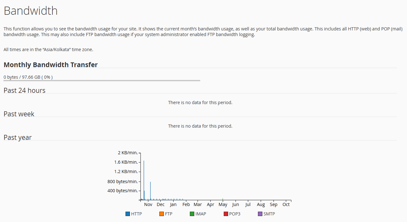Check WordPress Hosting Resource Usage in cPanel